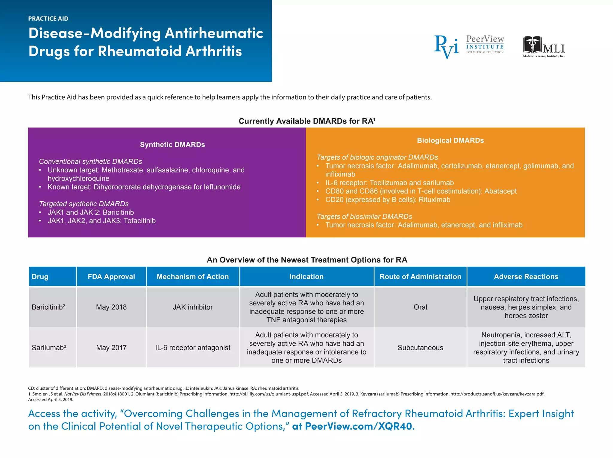 Overcoming Challenges in the Management of Refractory Rheumatoid ...