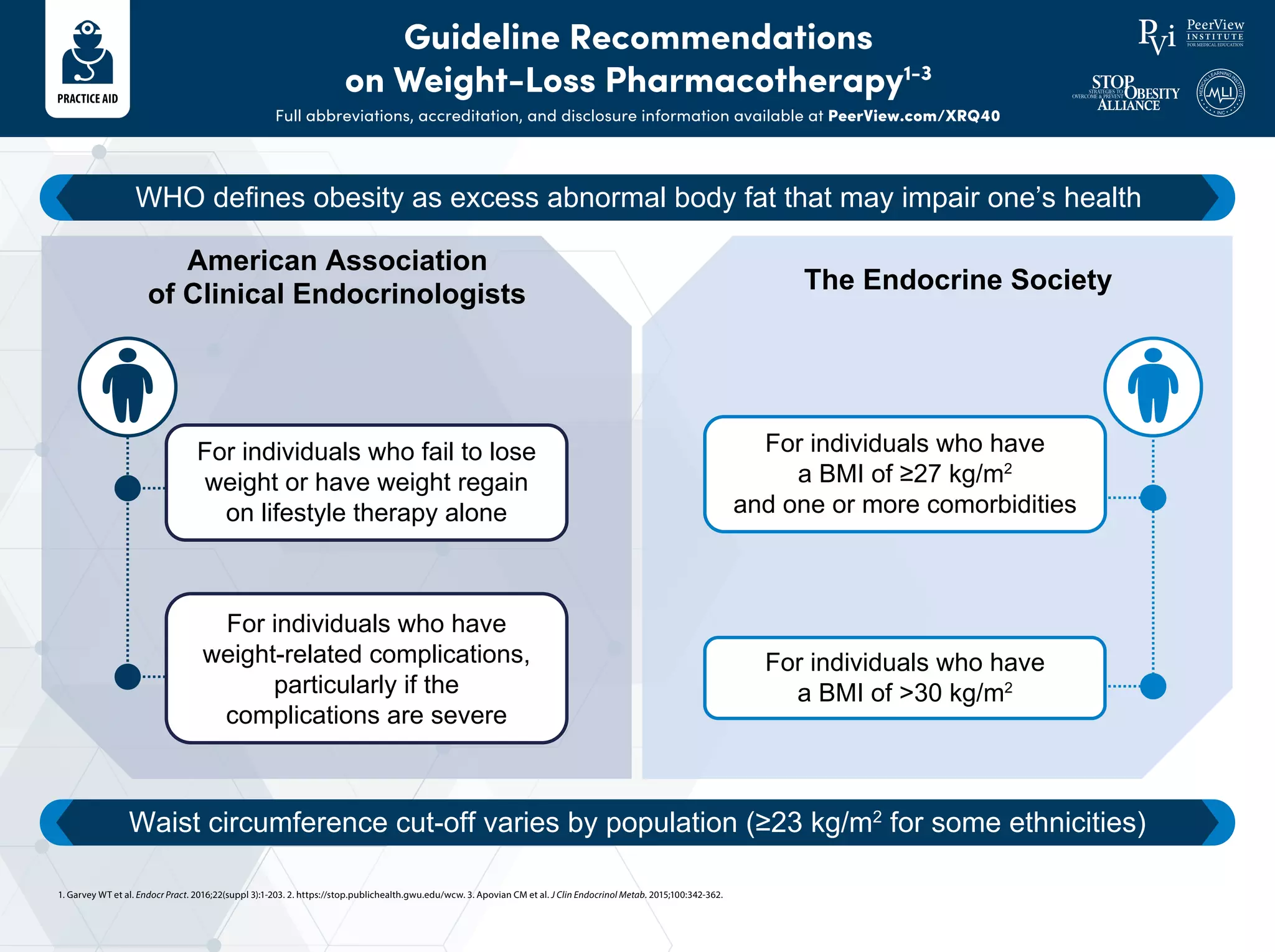 Demystifying the Role of Incretin-Based Weight-Loss Pharmacotherapy: A ...