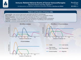 Making Patient-Centric Immunotherapy a Reality in Lung Cancer: Best ...