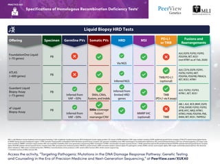 Targeting Pathogenic Mutations in the DNA Damage Response Pathway ...