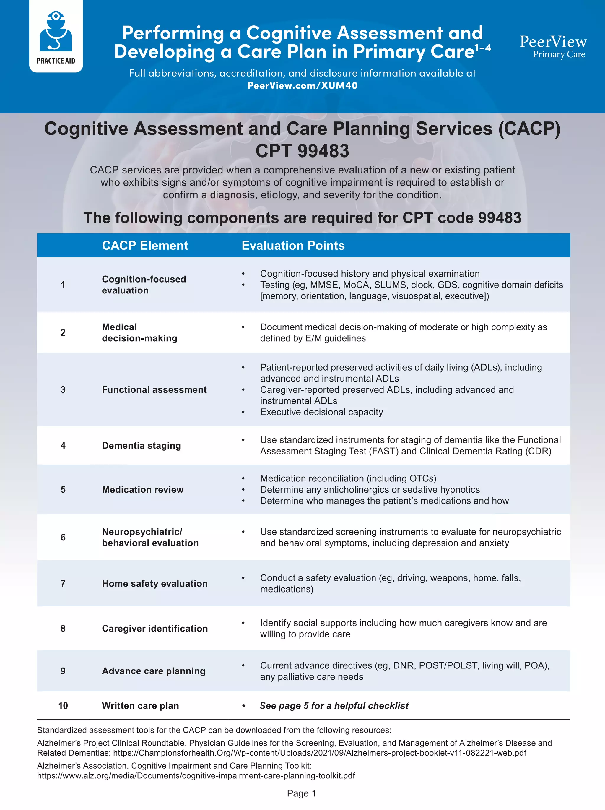 Facilitating Cognitive Assessment in Primary Care for the Timely ...