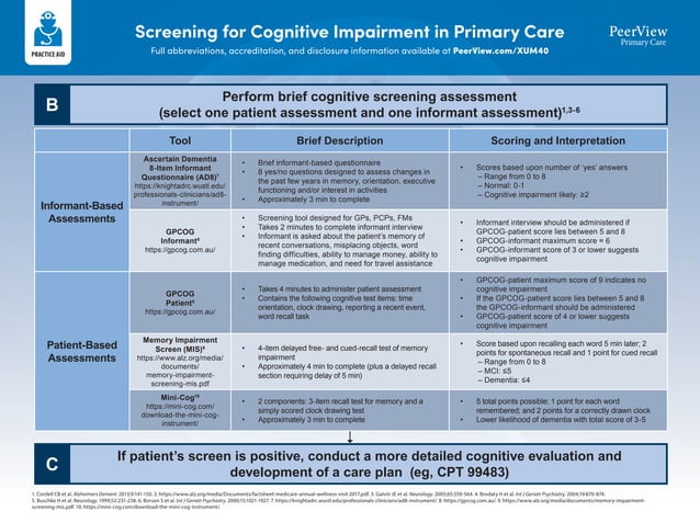 Facilitating Cognitive Assessment in Primary Care for the Timely ...
