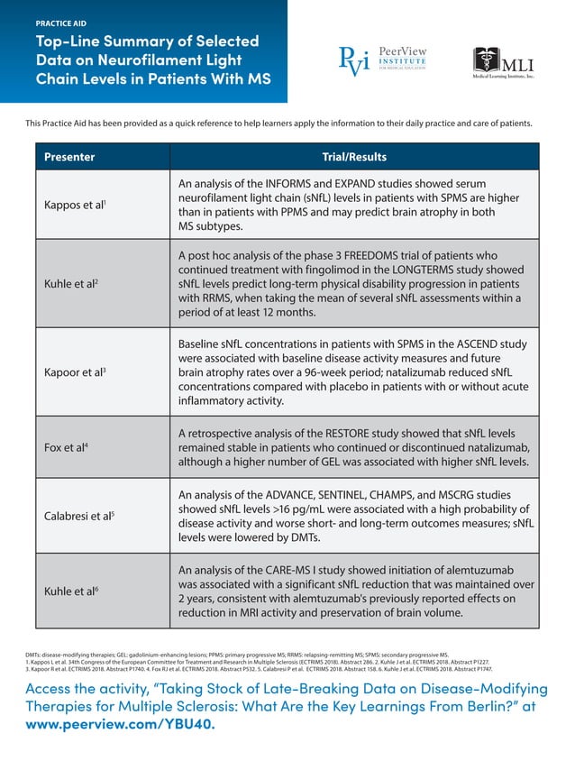 Taking Stock of Late-Breaking Data on Disease-Modifying Therapies for ...