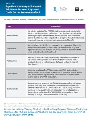 Taking Stock of Late-Breaking Data on Disease-Modifying Therapies for ...