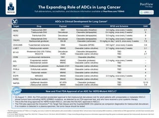 Amplifying the ADC Advantage: How to Fulfill the Potential of Antibody ...
