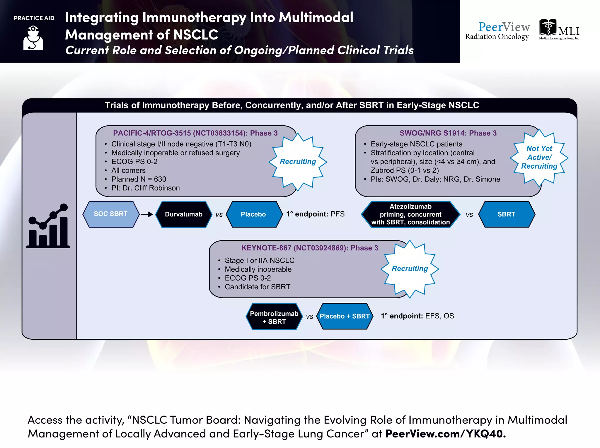 NSCLC Tumor Board: Navigating the Evolving Role of Immunotherapy in ...