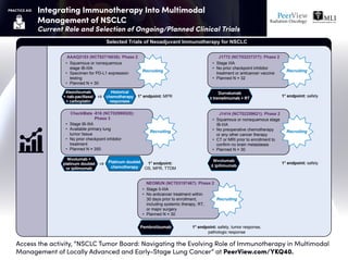 NSCLC Tumor Board: Navigating the Evolving Role of Immunotherapy in ...