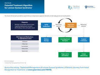 Optimized Management of Lennox-Gastaut Syndrome: A Patient’s Journey ...