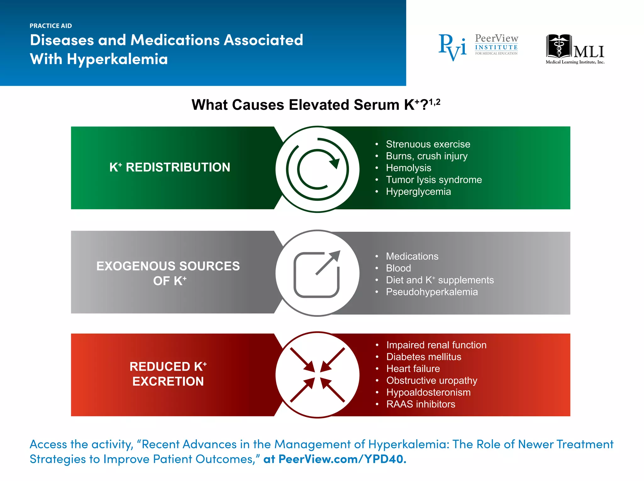 Recent Advances in the Management of Hyperkalemia: The Role of Newer ...
