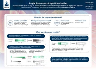 Realizing the Promise of Perioperative Immunotherapy in Resectable ...