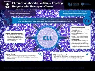 Innovative Therapy in B-Cell Malignancies: An Expert Tumor Board on ...