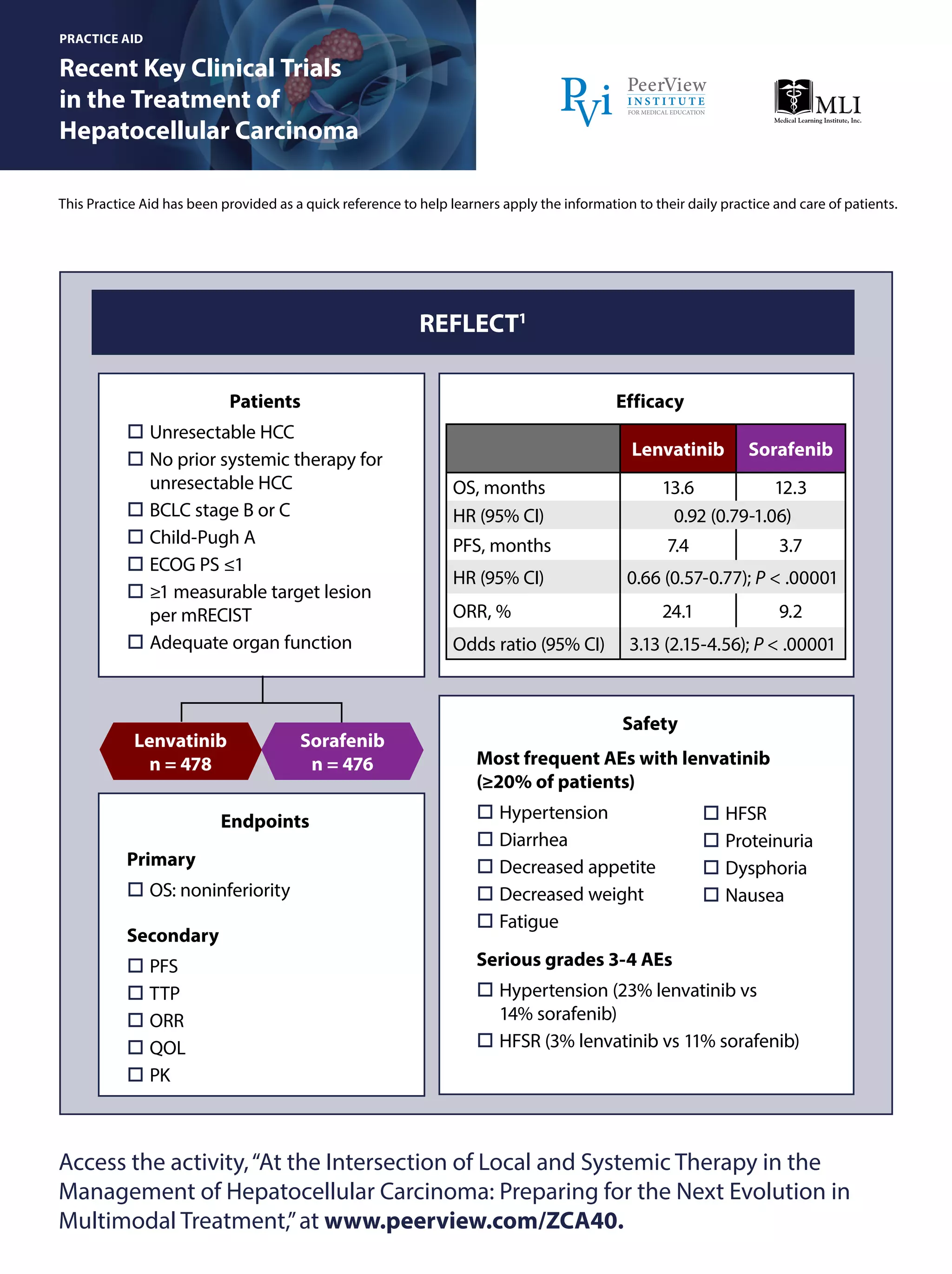 At the Intersection of Local and Systemic Therapy in the Management of ...