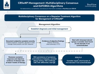Precision Learning for Precision Medicine: What You Need to Know About ...
