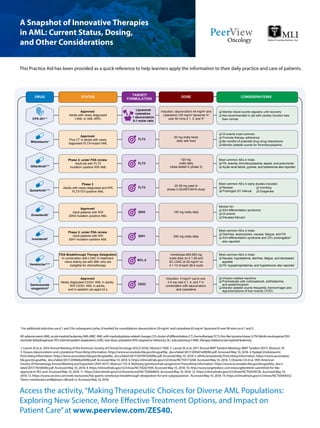 Making Therapeutic Choices for Diverse AML Populations: Exploring New ...