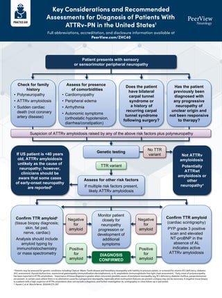 TTRemendous Advances in Transthyretin Amyloidosis Treatment: What ...