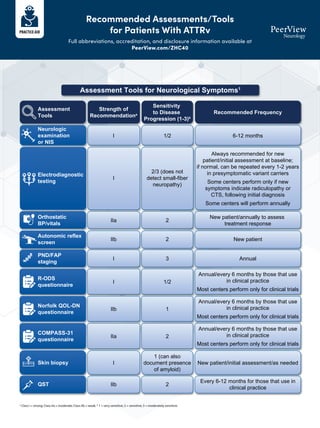 TTRemendous Advances in Transthyretin Amyloidosis Treatment: What ...