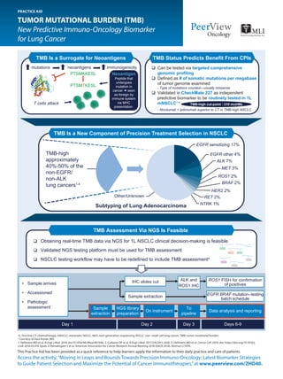 Moving in Leaps and Bounds Towards Precision Immuno-Oncology: Latest ...