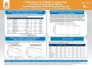 Turning Tides in Targeted Therapy for Early-Stage EGFR-Mutated NSCLC ...