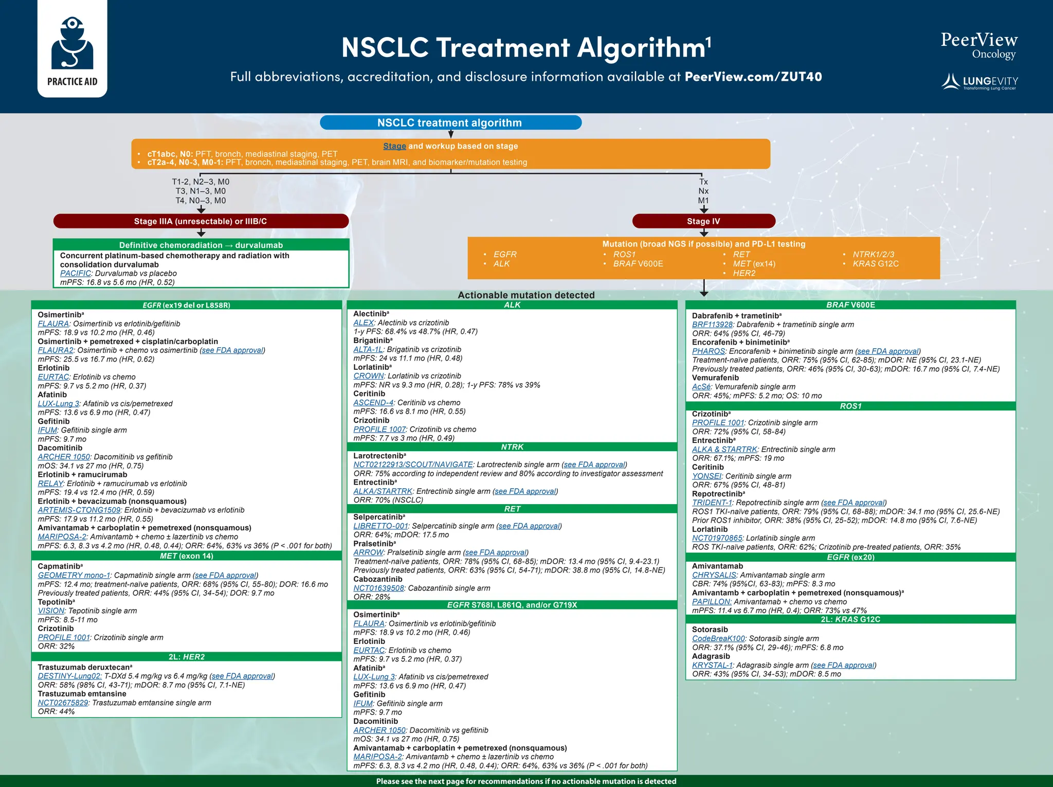 Illuminating the Path With Immunotherapy for Metastatic, Locally ...
