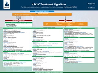 Illuminating the Path With Immunotherapy for Metastatic, Locally ...