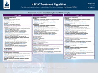 Illuminating the Path With Immunotherapy for Metastatic, Locally ...