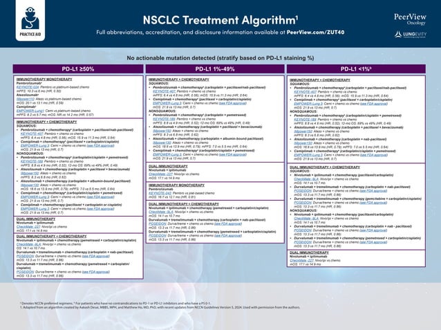 Illuminating the Path With Immunotherapy for Metastatic, Locally ...