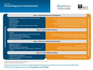 Current and Emerging Therapies for Endometriosis and Uterine Fibroids ...