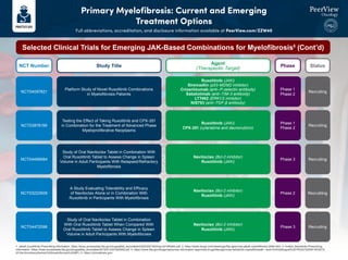 Understanding the Clinical Spectrum of Myelofibrosis: Expert ...