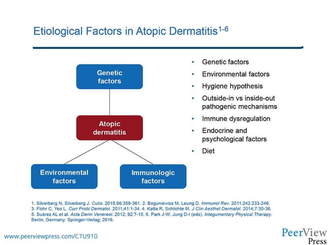 Insights Into the Pathophysiology of Atopic Dermatitis: Setting the ...