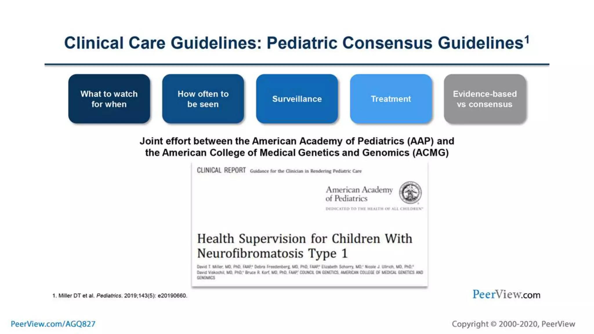 Progressive Pathways: Recent Recommendations and Emerging Therapies for Treating NF1-Associated ...