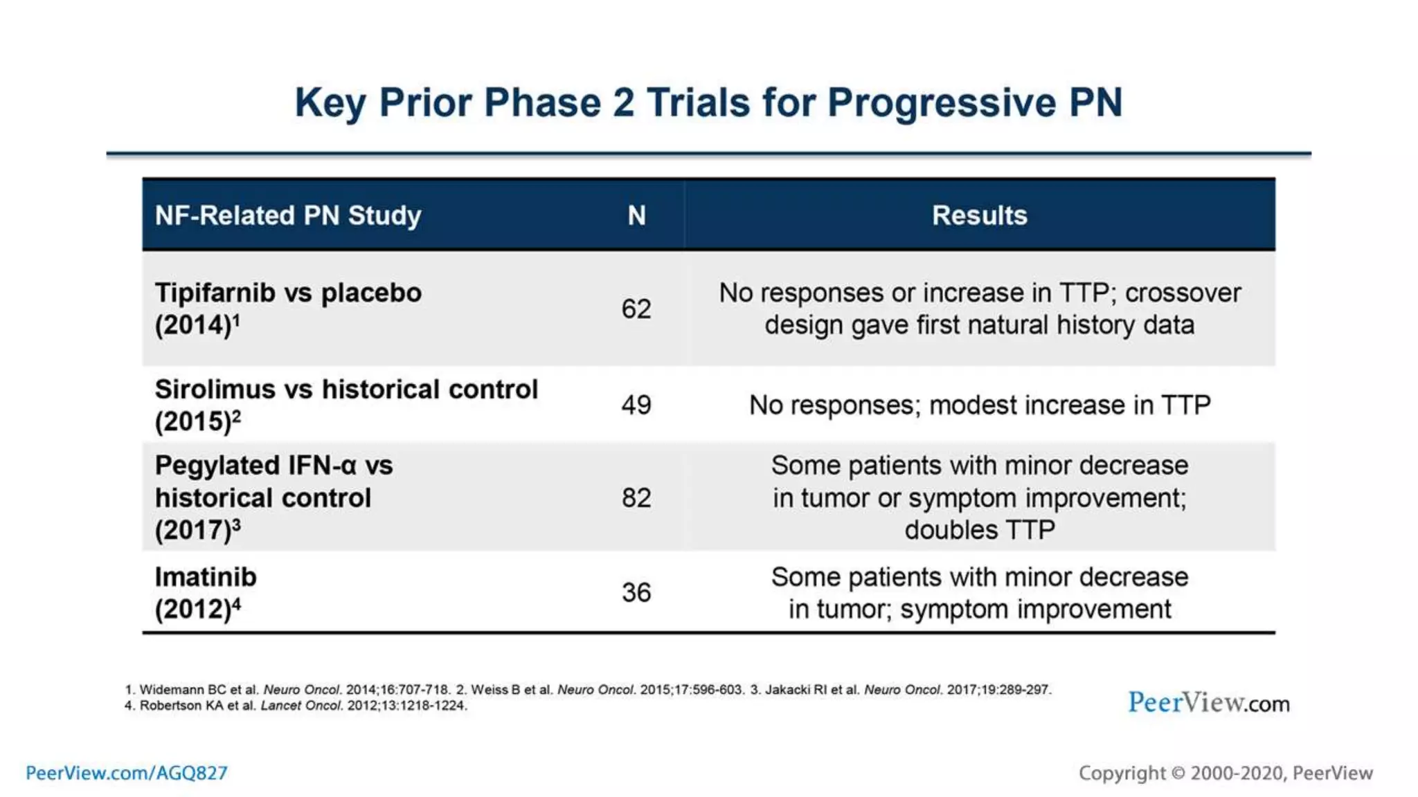Progressive Pathways: Recent Recommendations and Emerging Therapies for Treating NF1-Associated ...