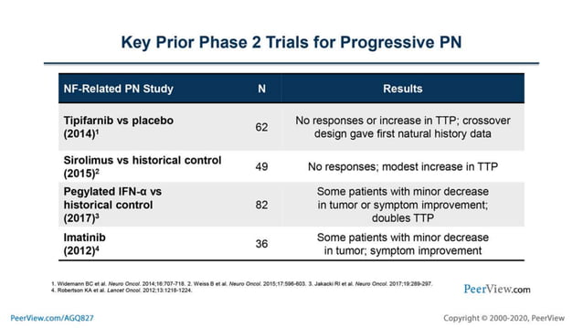 Progressive Pathways: Recent Recommendations and Emerging Therapies for Treating NF1-Associated ...