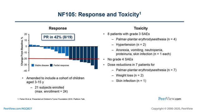 Progressive Pathways: Recent Recommendations and Emerging Therapies for ...