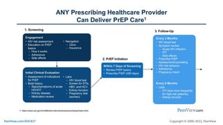 A Closer Look at Telehealth for PrEP: Best Practices for PrEP Delivery ...