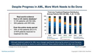 Reinforcing the “Bridge” to HCT in AML: Clinical Conversations on ...