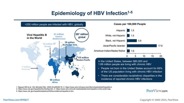 HBV Is Primary! Your Role in the "Call to Action" to Eliminate Viral Hepatitis By 2030 | PPT