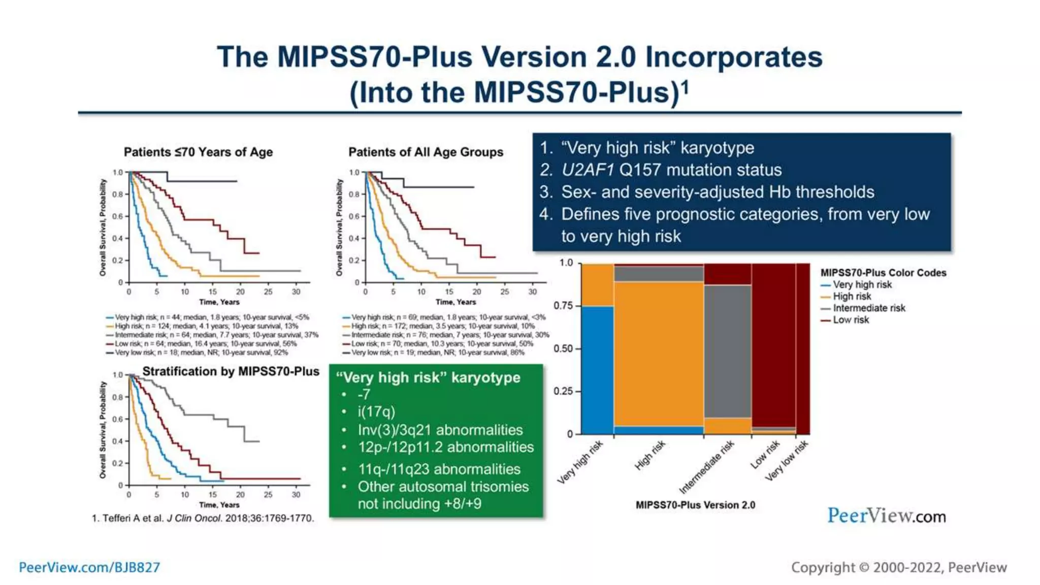 The Modern Management of Myelofibrosis: Practical Perspectives ...