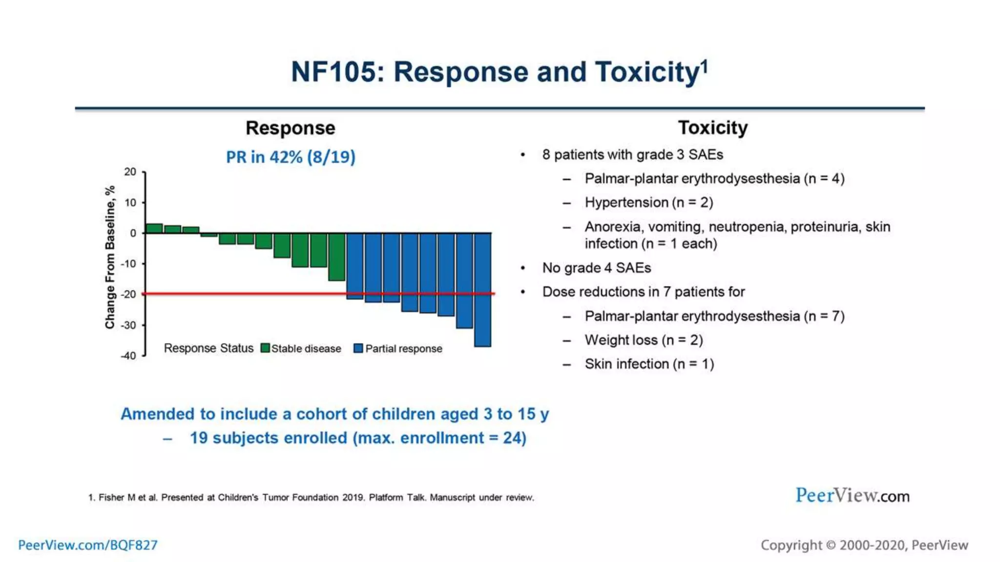 Targeting the RAS/MAPK Pathway in Neurofibromatosis Type 1, Plexiform ...