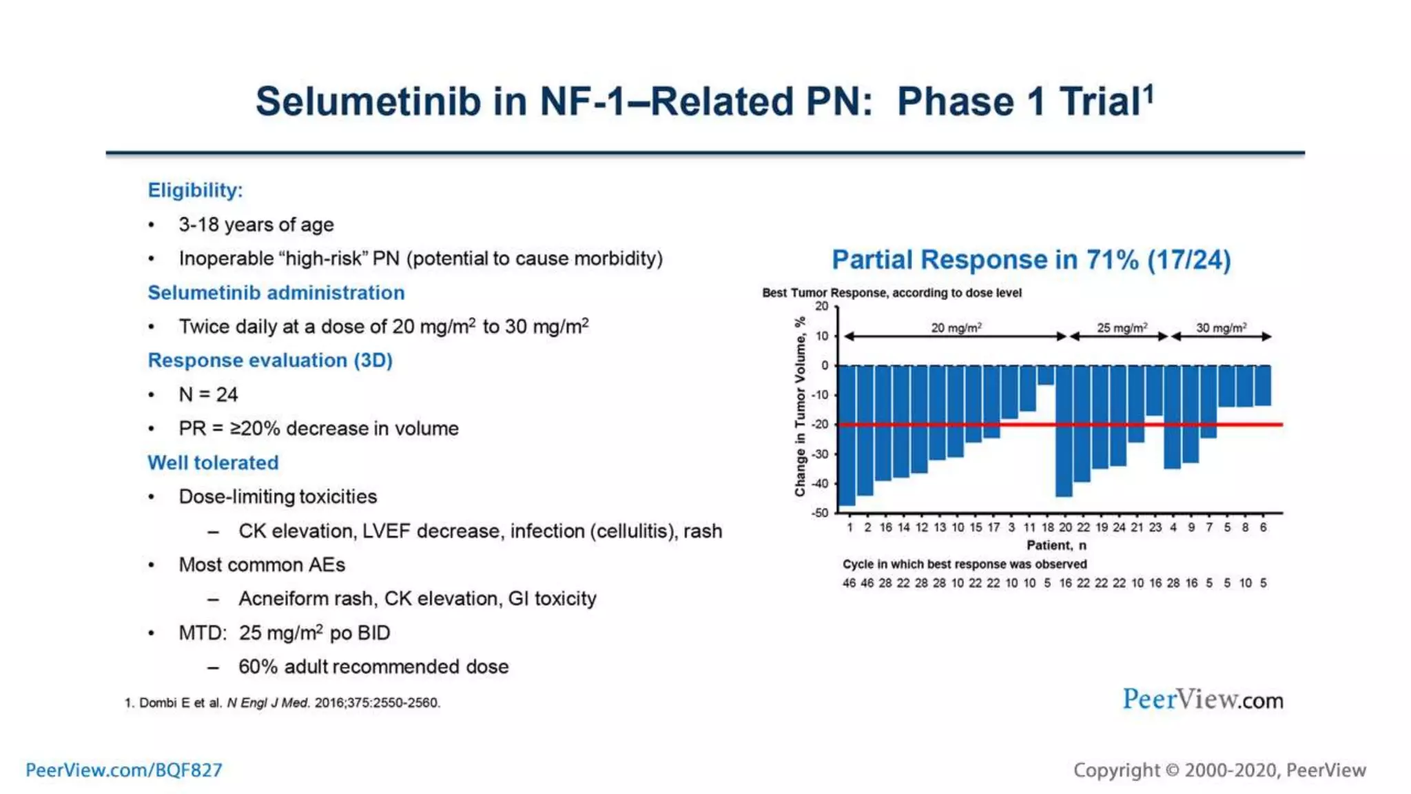 Targeting the RAS/MAPK Pathway in Neurofibromatosis Type 1, Plexiform ...