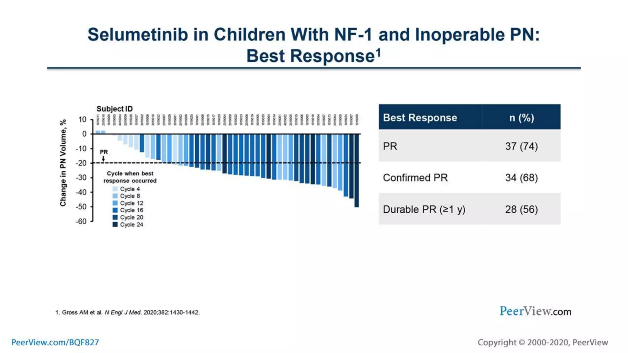 Targeting the RAS/MAPK Pathway in Neurofibromatosis Type 1, Plexiform ...