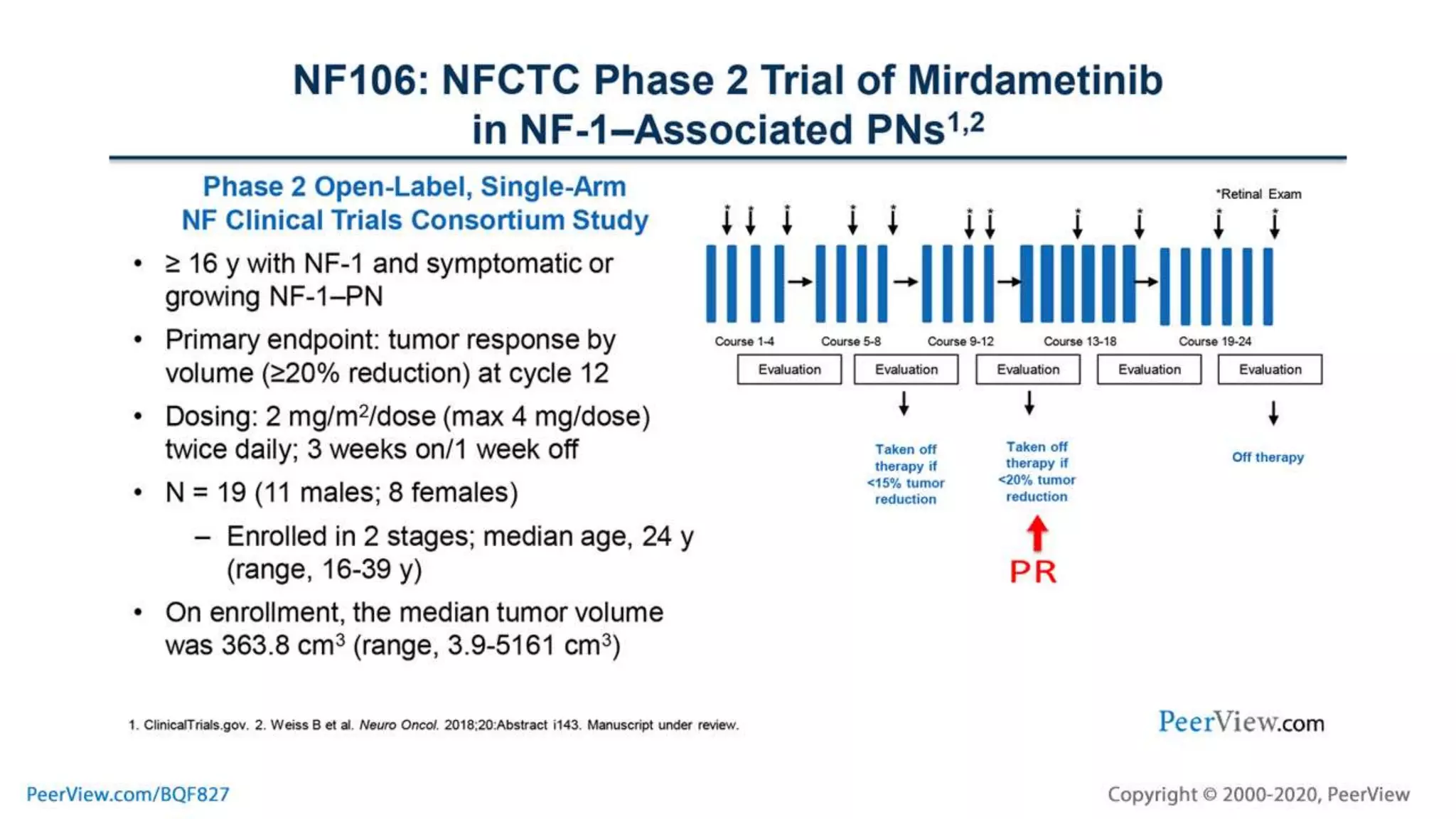 Targeting the RAS/MAPK Pathway in Neurofibromatosis Type 1, Plexiform ...