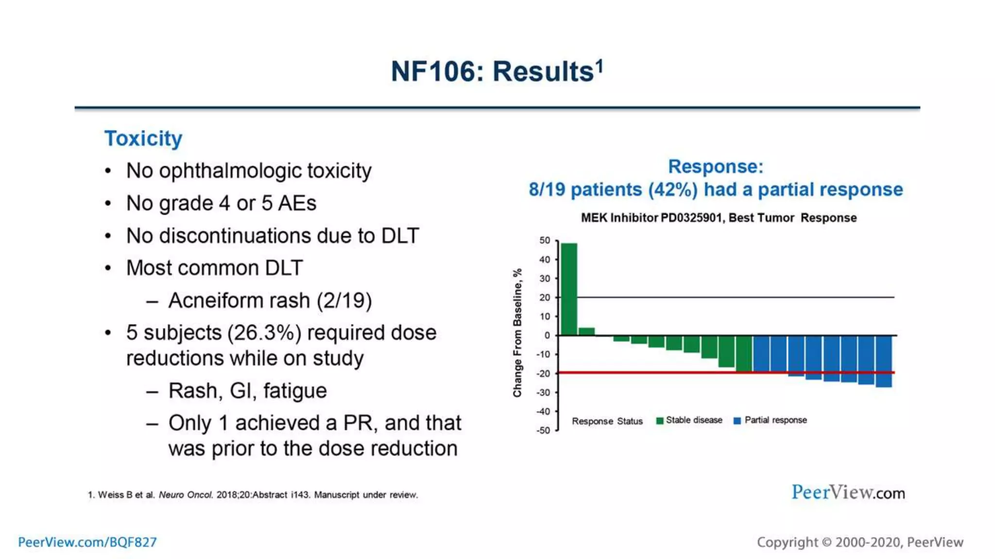 Targeting the RAS/MAPK Pathway in Neurofibromatosis Type 1, Plexiform ...