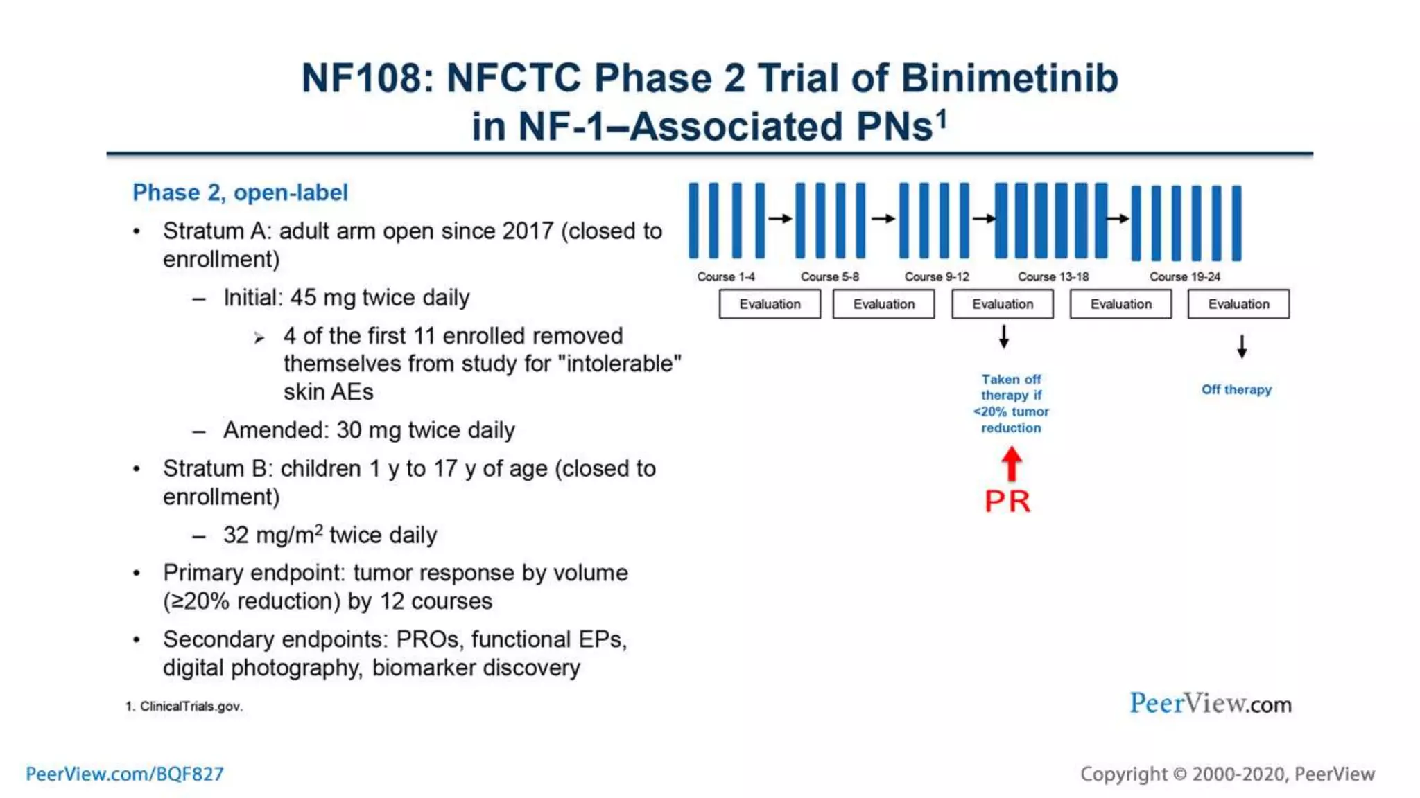 Targeting the RAS/MAPK Pathway in Neurofibromatosis Type 1, Plexiform ...