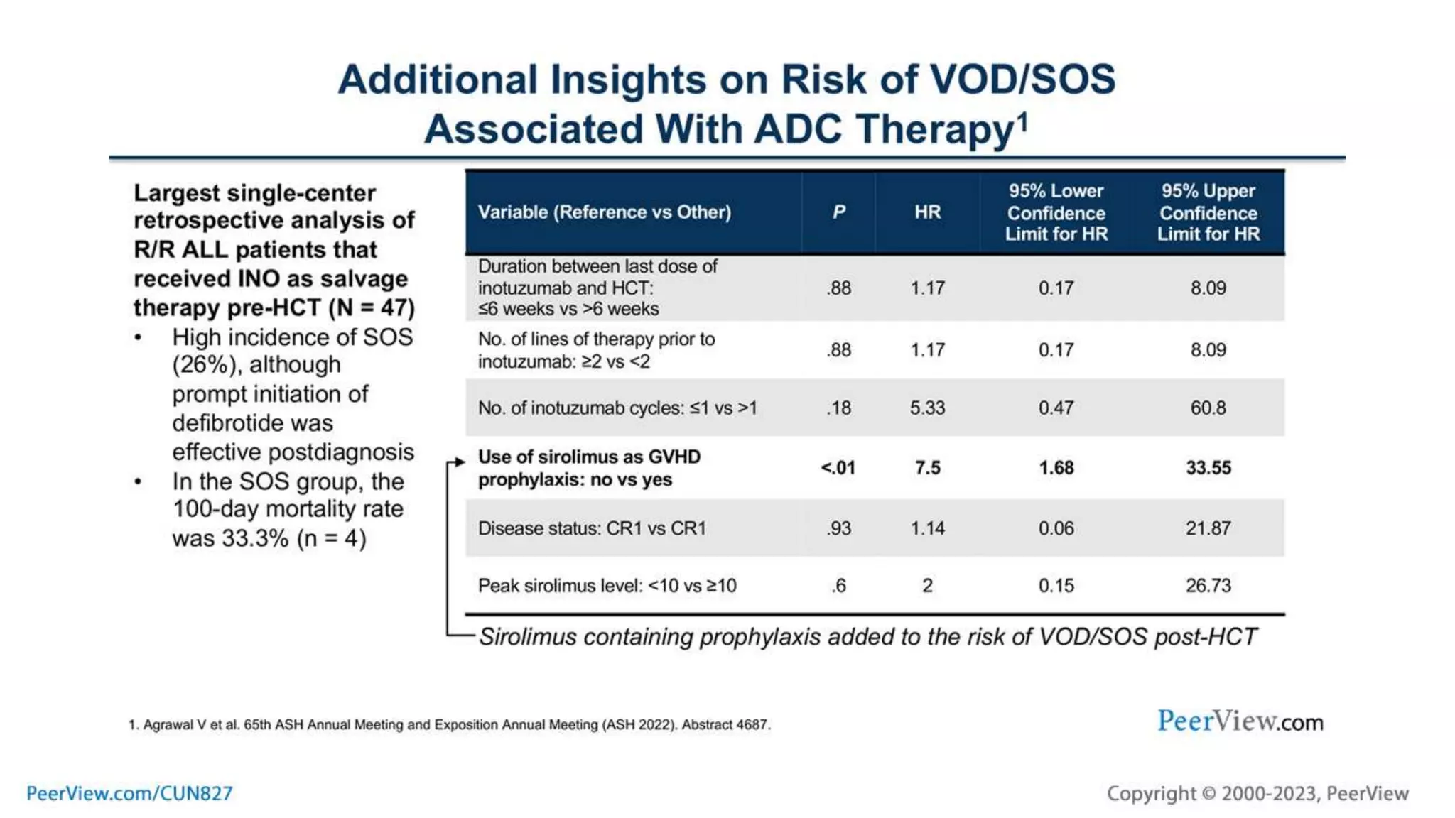 New Rules for VOD/SOS: Modern Risk Assessment, Diagnostic Principles ...