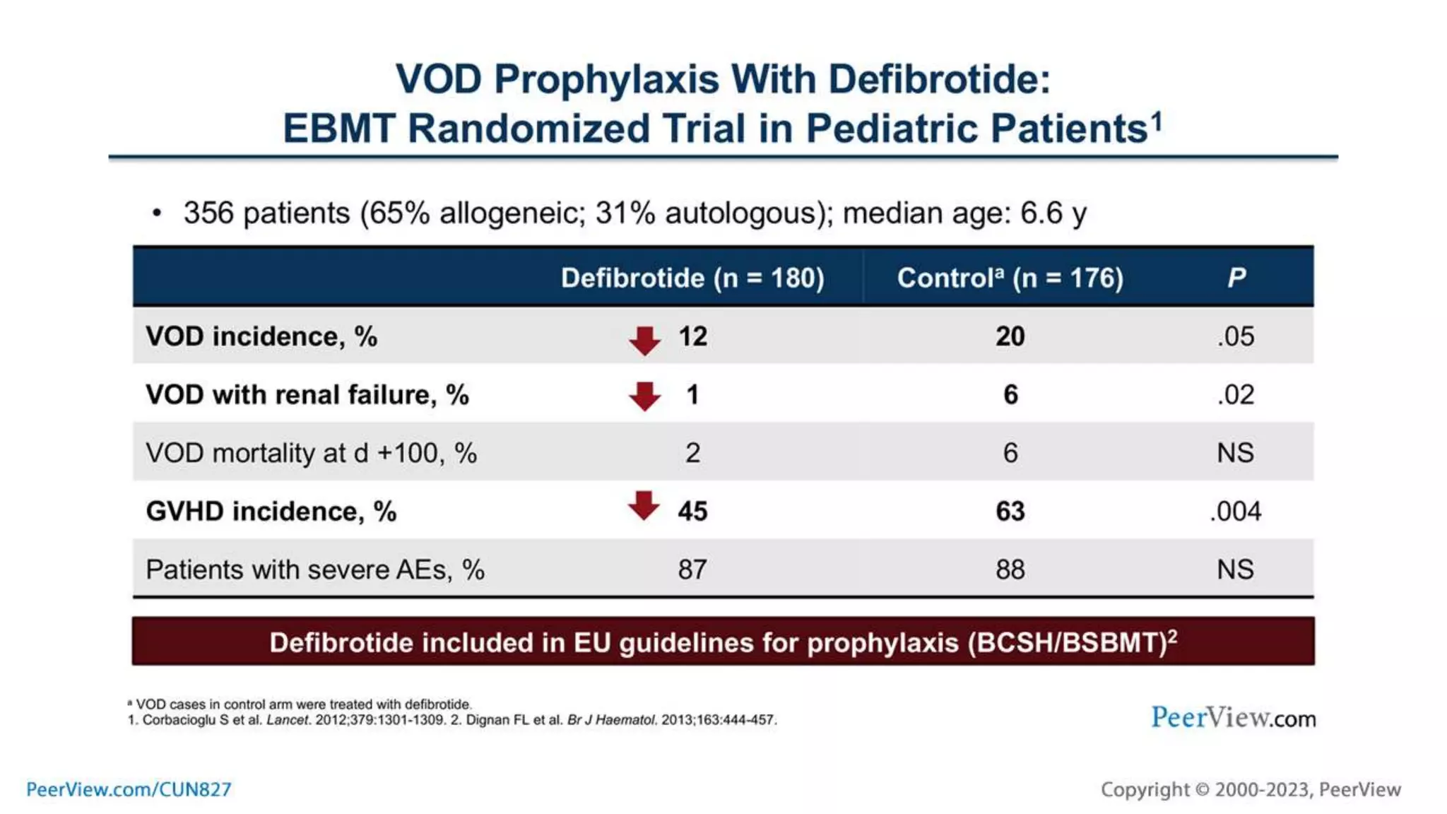 New Rules for VOD/SOS: Modern Risk Assessment, Diagnostic Principles ...