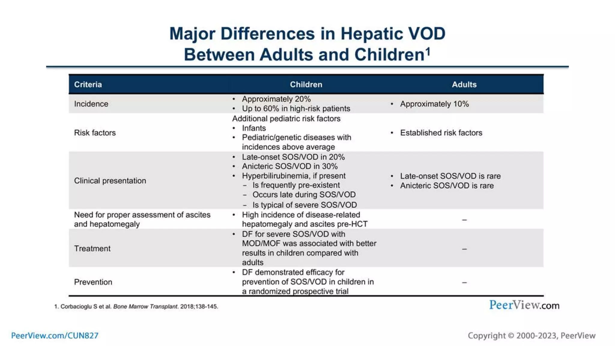 New Rules for VOD/SOS: Modern Risk Assessment, Diagnostic Principles ...