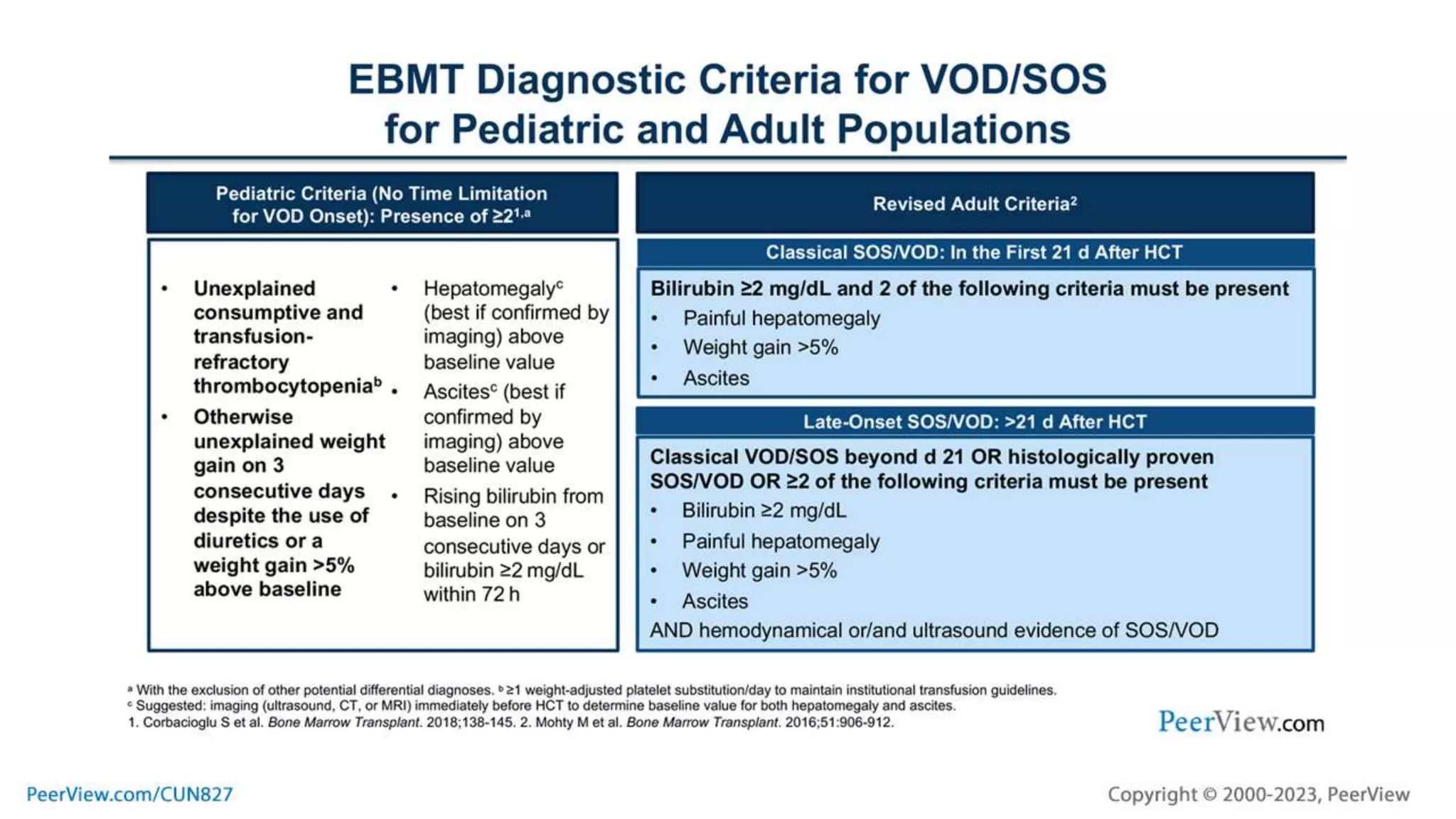 New Rules for VOD/SOS: Modern Risk Assessment, Diagnostic Principles ...