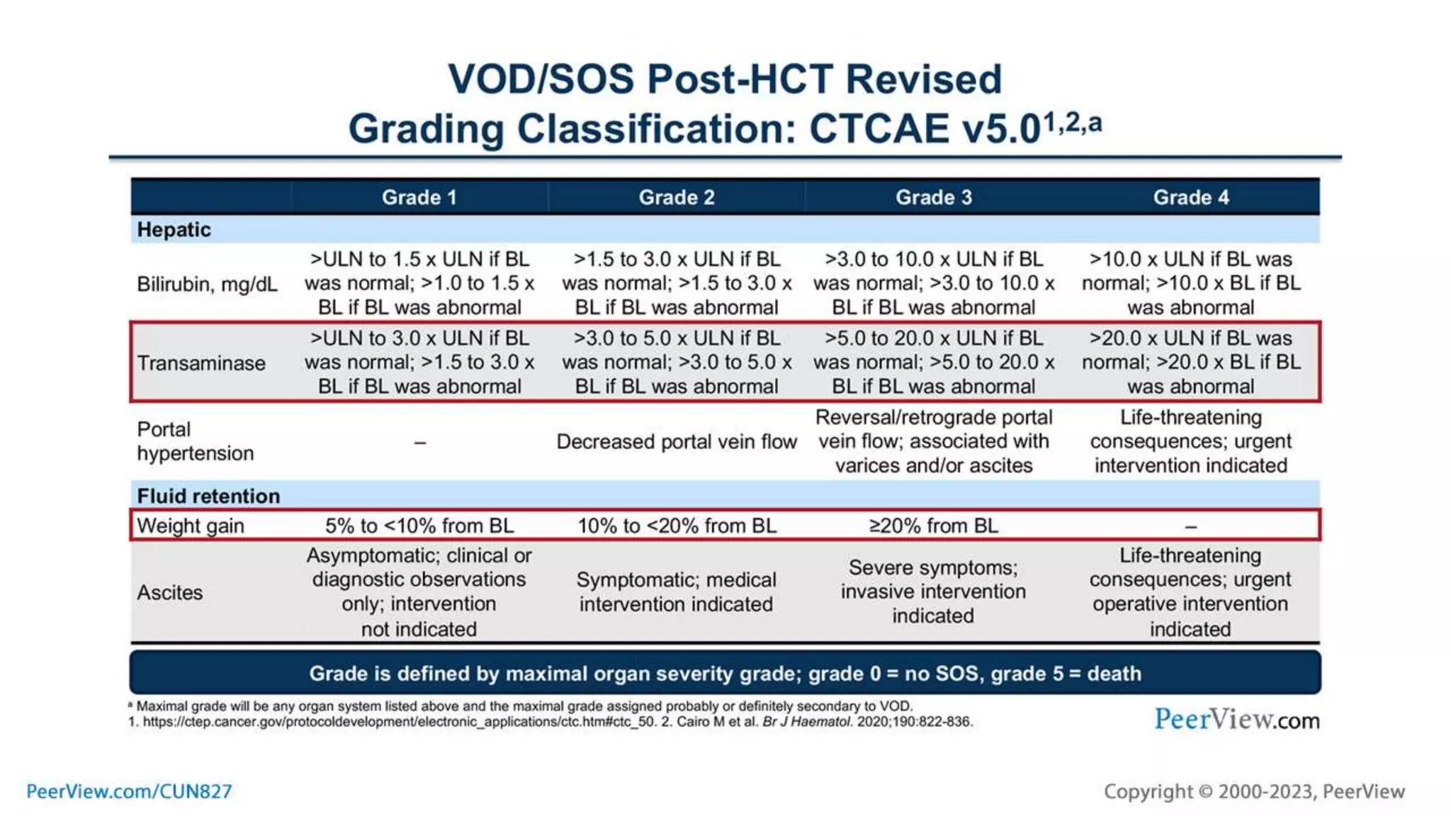New Rules for VOD/SOS: Modern Risk Assessment, Diagnostic Principles ...
