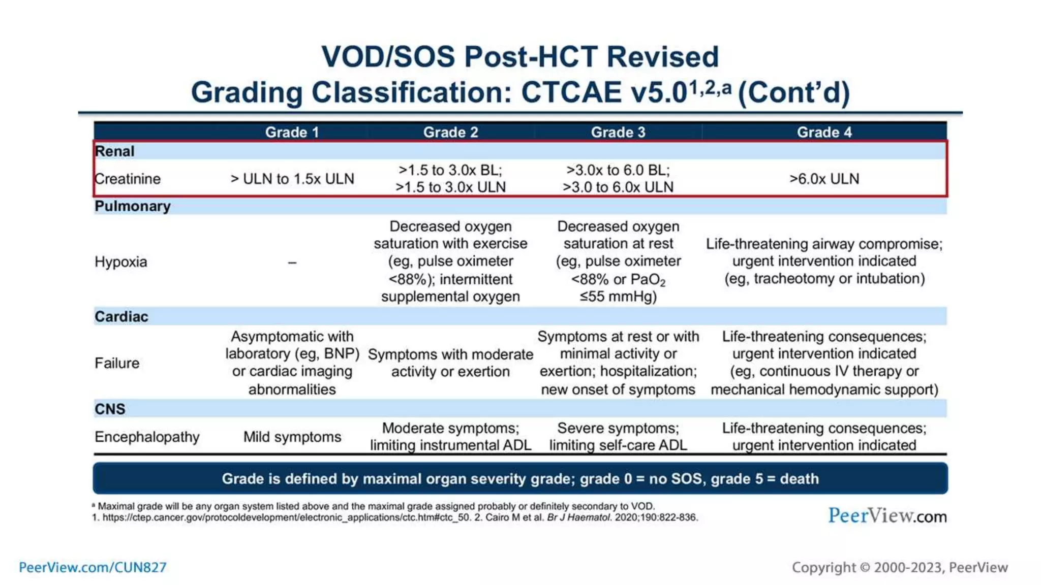 New Rules for VOD/SOS: Modern Risk Assessment, Diagnostic Principles ...