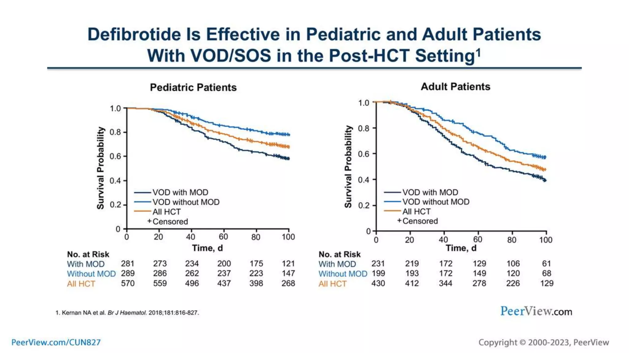 New Rules for VOD/SOS: Modern Risk Assessment, Diagnostic Principles ...